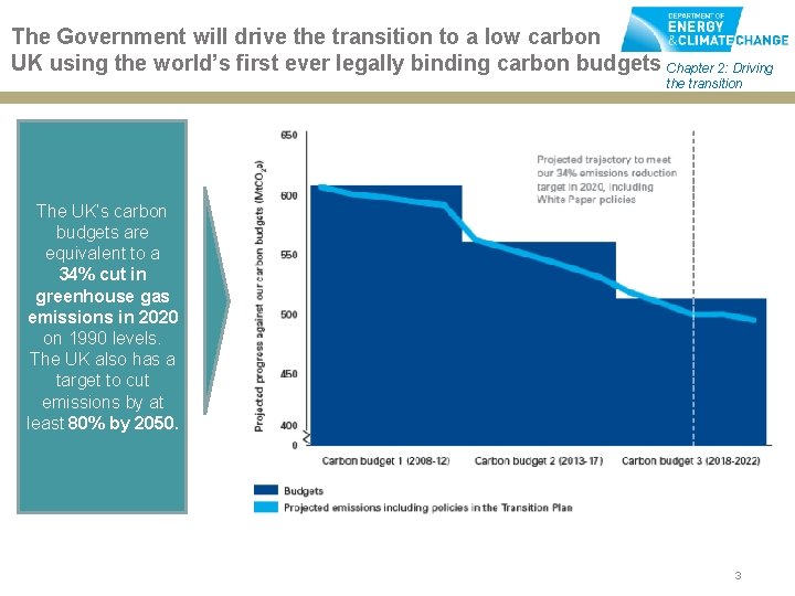 The UK Low Carbon Transition Plan An introduction