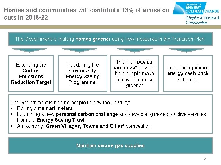 The UK Low Carbon Transition Plan An introduction