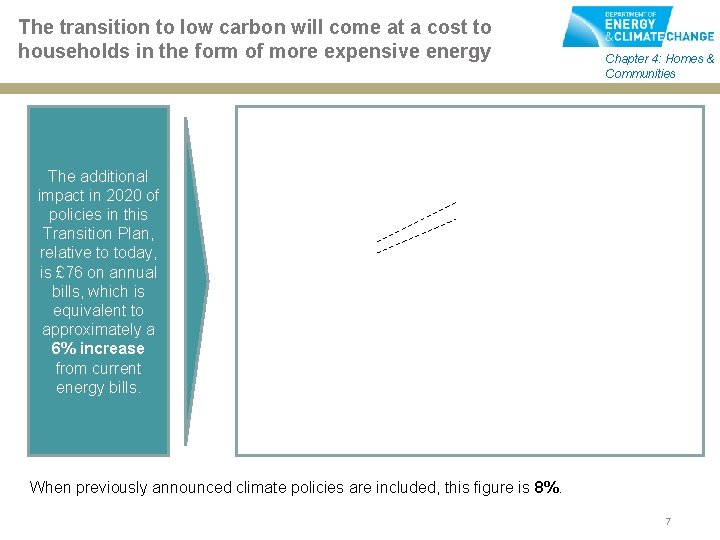 The UK Low Carbon Transition Plan An introduction