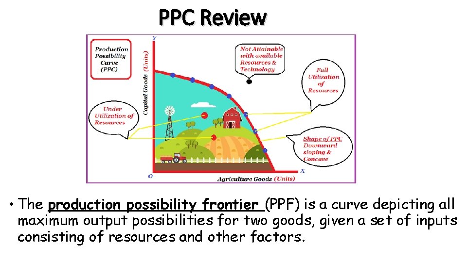 Absolute Comparative Advantage Analysis of how countries trade