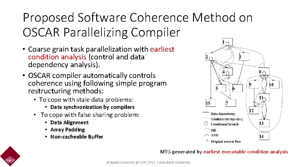 Software Cache Coherent Control by Parallelizing Compiler Boma