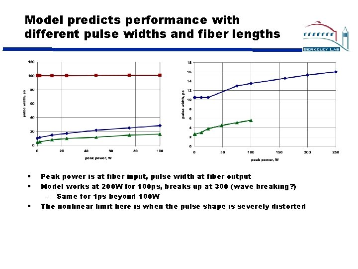 Propagation and noise experiments for a fiberdelivered laser