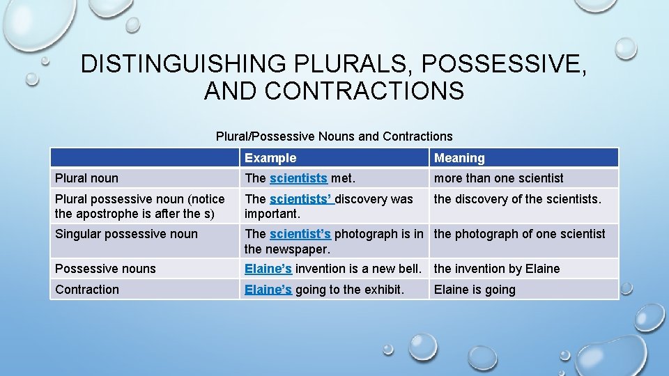 NOUNS CONCRETE ABSTRACT COMPOUND COLLECTIVE AND APPOSITIVE PLUS