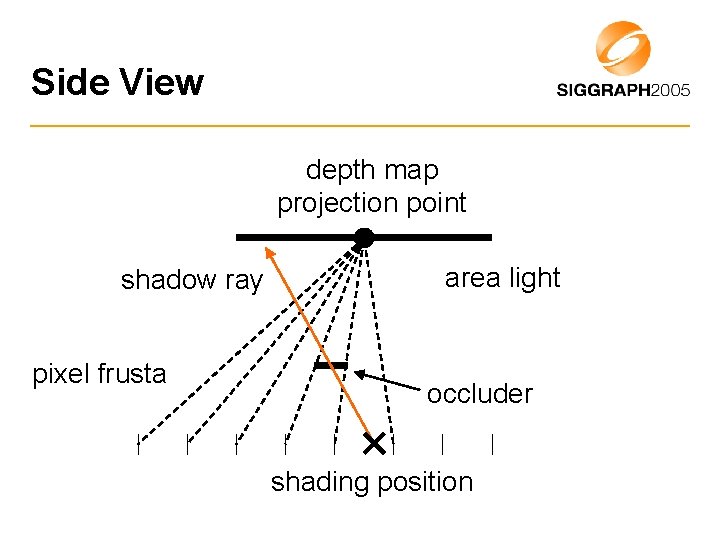 Ray Tracing Depth Maps Using Precomputed Edge Tables