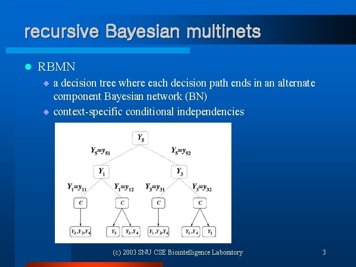 Learning Recursive Bayesian Multinets For Data Clustering By 3592