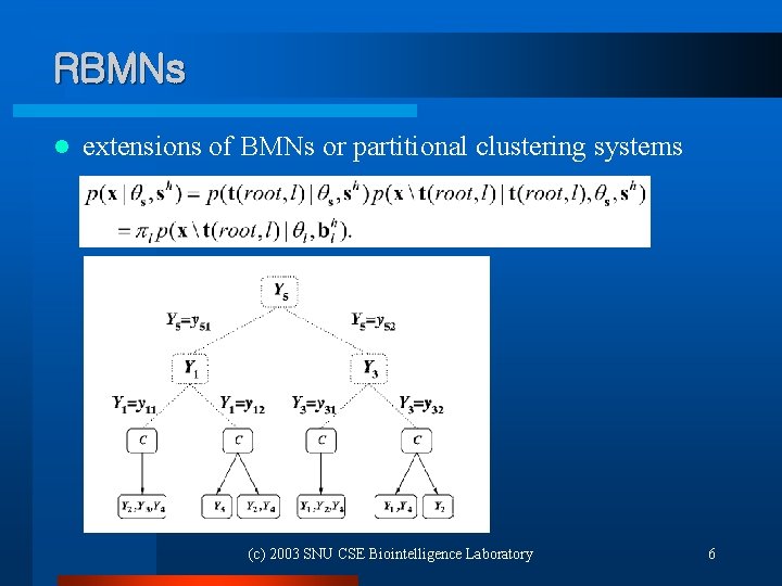 Learning Recursive Bayesian Multinets For Data Clustering By