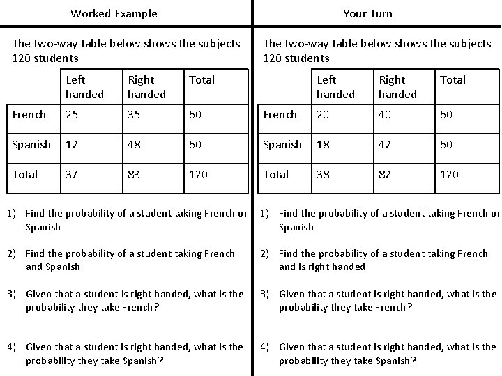 Probability Venn Diagrams and TwoWay Tables Practice Silent