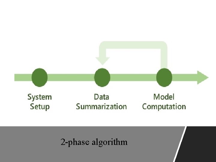 Scalable Machine Learning Computing Summarization in a Parallel
