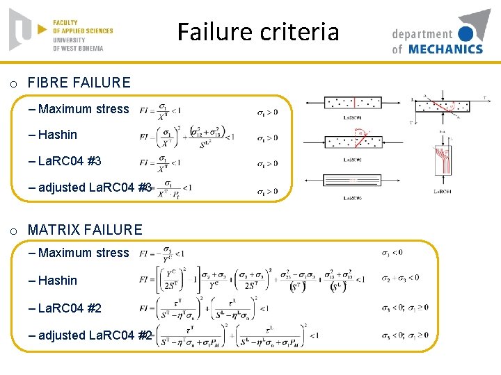 Comparison of strength behavior of unidirectional HMC and