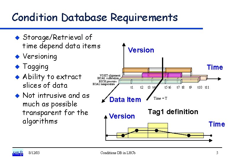 Conditions DB in LHCb LCG Conditions DB Workshop