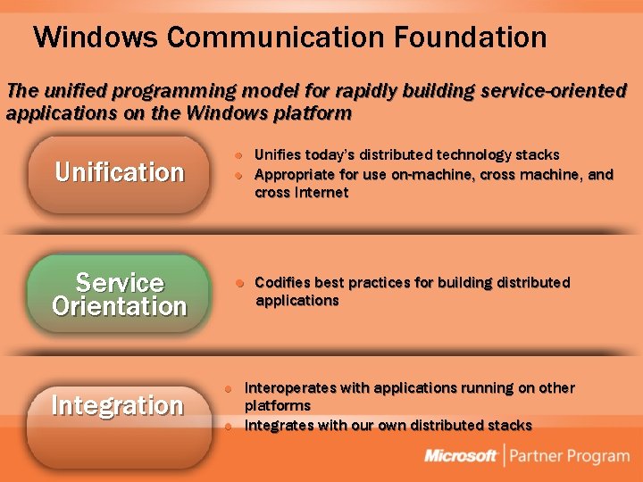 Agenda l l l WCF Overview Contract Binding