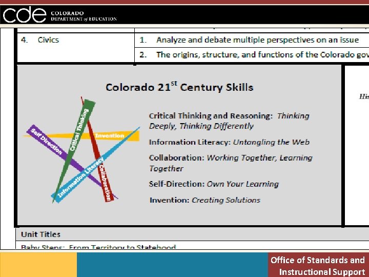 Colorados District Sample Curriculum Project Brian Sevier Standards
