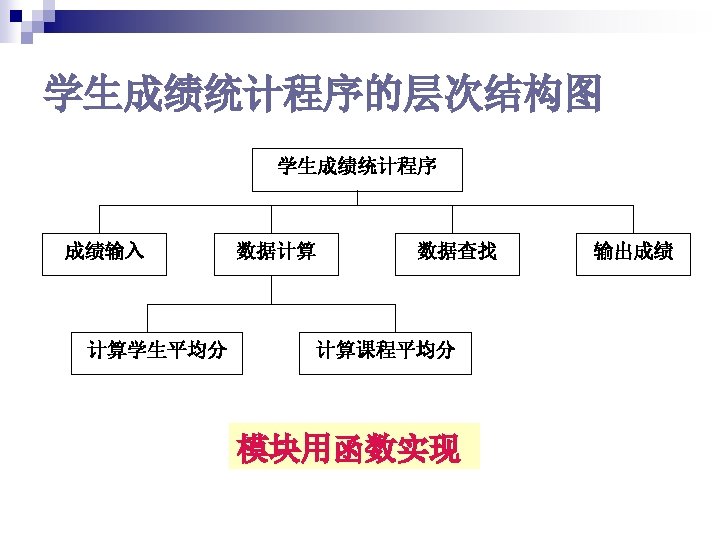 include stdio h int main void double height