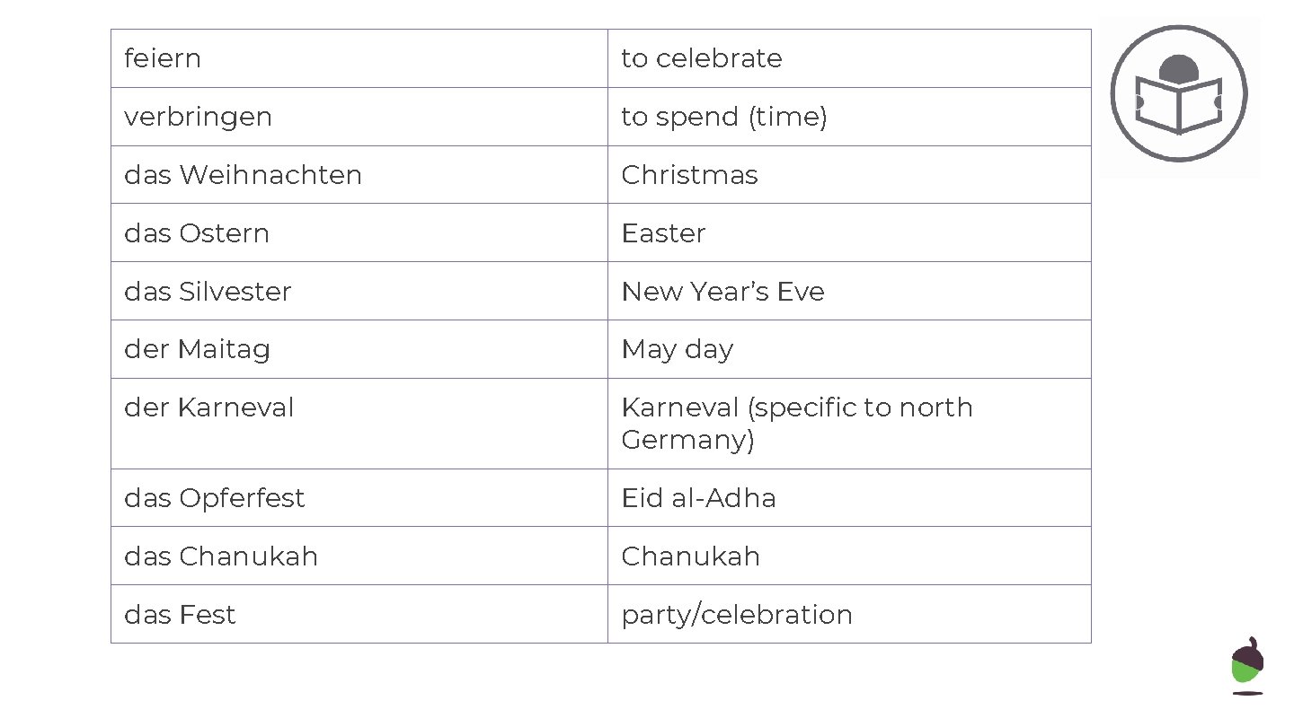 German Celebrations and festivals Part 12 Using a