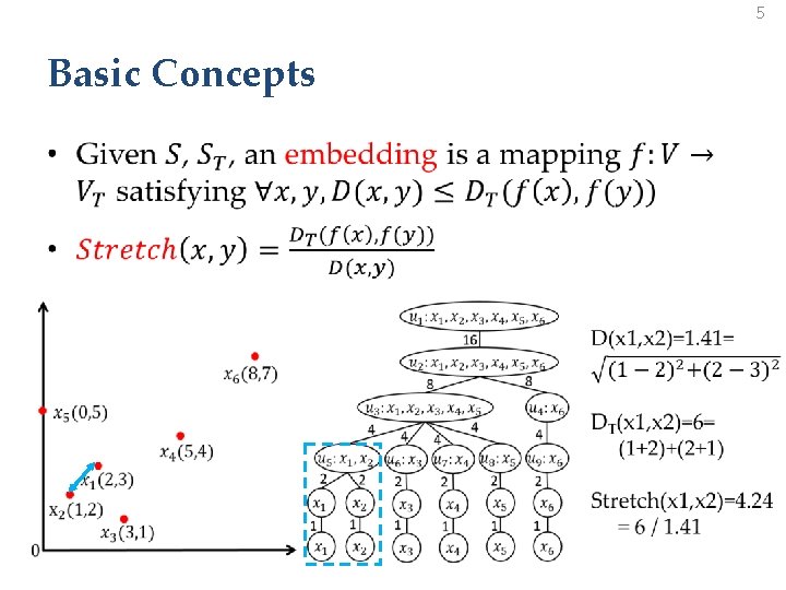 HST An Efficient Index for Embedding Arbitrary Metric