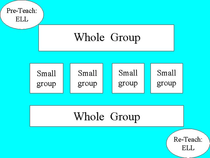 Mooberry Elementary 90 Minute Reading Block Examples Carol