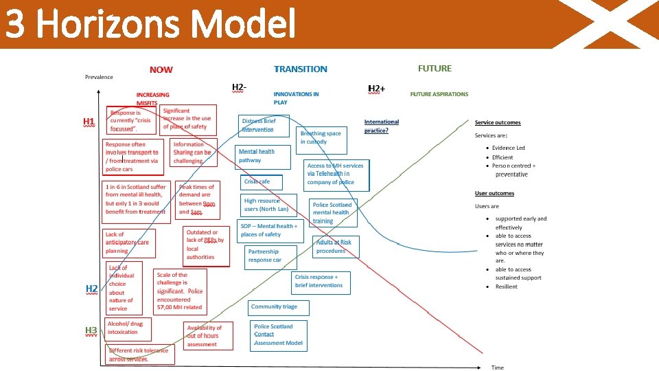 A strategic opportunity Health and Justice Collaboration in