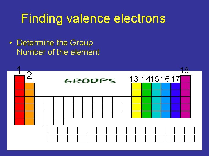 Chapter 4 The Periodic Table 4 1 History