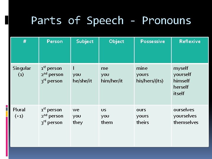 UNIVERSIDAD DEL TURABO DECANATO DE EDUCACION GENERAL ENGLISH