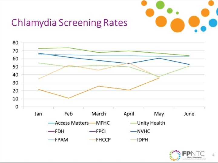 Best Practice 1 Include chlamydia screening as a