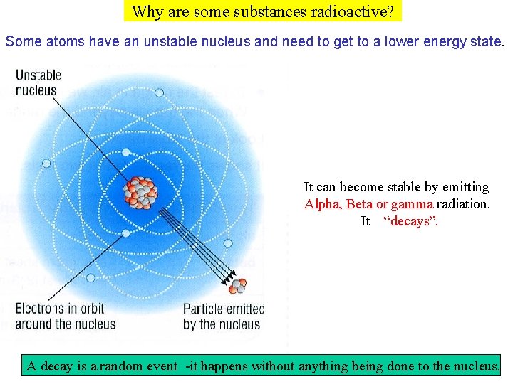 Observing nuclear radiation Lesson objectives You will learn