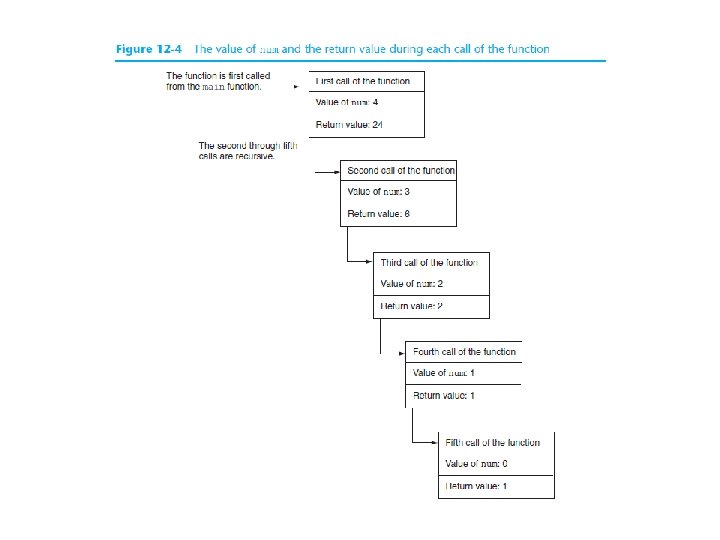 Recursion Topics Introduction To Recursion Problem Solving With 