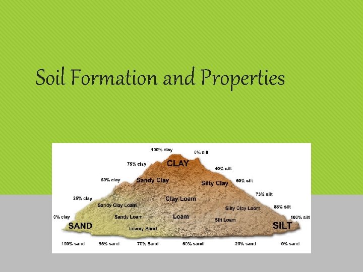 APES 13 Take out your soil lab on