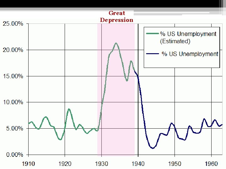 Black Tuesday Unemployment Great Depression Part 1 Roaring