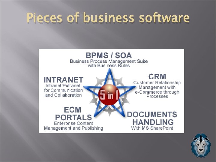 Aura Portal AURAPORTAL PROJECT TASK 1 Basic information