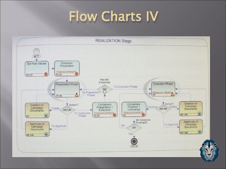 Aura Portal AURAPORTAL PROJECT TASK 1 Basic information