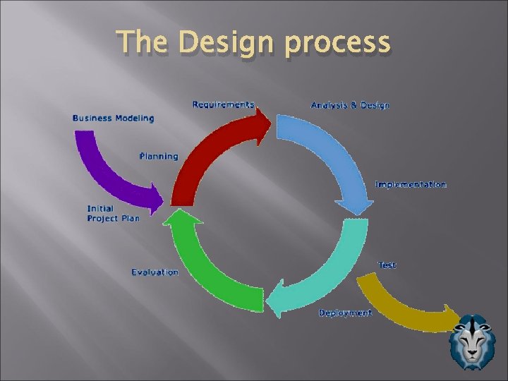 Aura Portal AURAPORTAL PROJECT TASK 1 Basic information