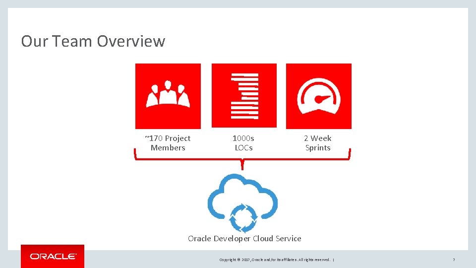 Implementing Cloudbased Agile Team Development Lessons Learned Greg