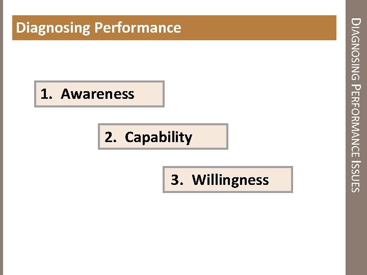 Employee Underperformance BRIDGING THE GAP BETWEEN ROOT CAUSE