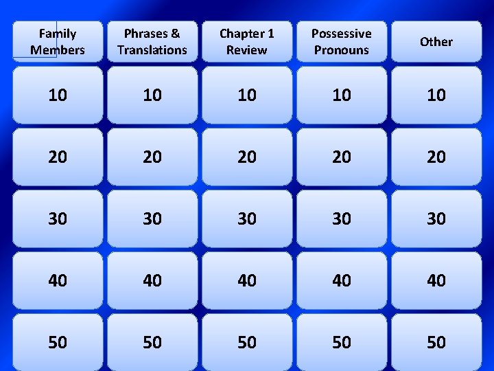 Familie Family Members Phrases Translations Chapter 1 Review