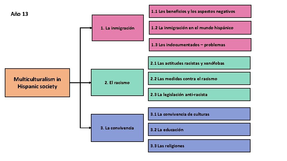 1 1 Los cambios en la familia Ao