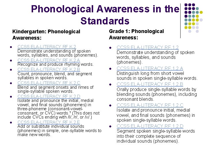 Chapter 5 Phonemic Awareness Teaching Reading Sourcebook 2