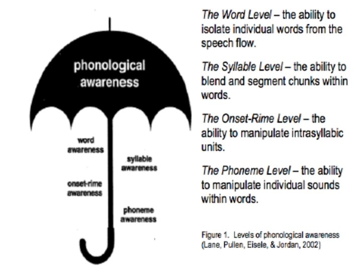 Chapter 5 Phonemic Awareness Teaching Reading Sourcebook 2