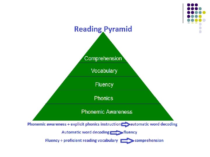 Chapter 5 Phonemic Awareness Teaching Reading Sourcebook 2