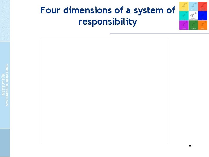 Responsibility how to overcome symbiosis and passive behavior
