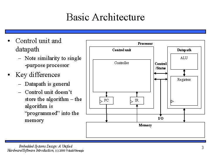 Embedded Systems Design A Unified HardwareSoftware Introduction Chapter