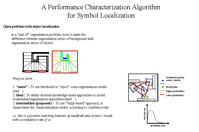 A Performance Characterization Algorithm for Symbol Localization Mathieu