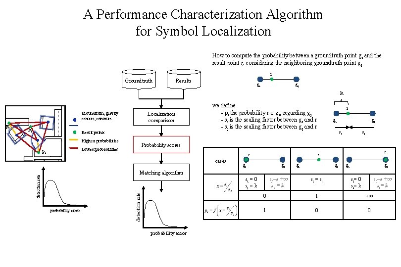A Performance Characterization Algorithm for Symbol Localization Mathieu