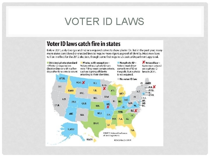 VOICES OF THE CIVIL RIGHTS MOVEMENT OBJECTIVES Explain