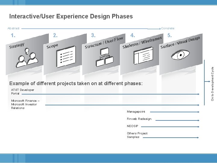 InteractiveUser Experience Design Phases Abstract 1 Strat 2
