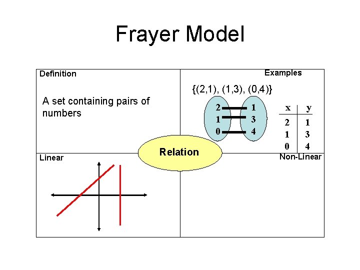 December 10 2010 Functions and Relations Warm Up