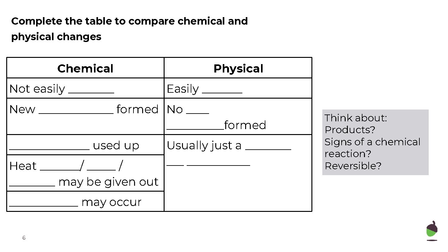 The Periodic Table Lesson 8 Conservation of Mass