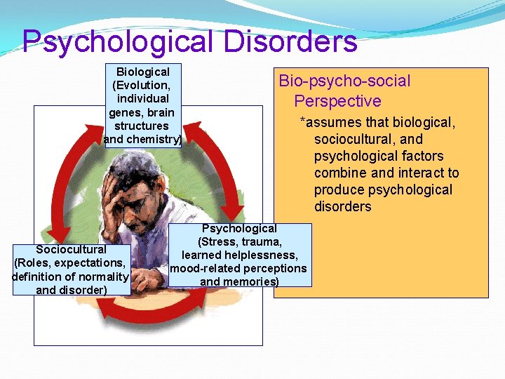 XII Abnormal Behavior Psychological Disorder a harmful dysfunction