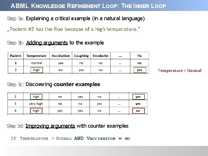 DESIGNING AN INTERACTIVE TEACHING TOOL WITH ABML KNOWLEDGE