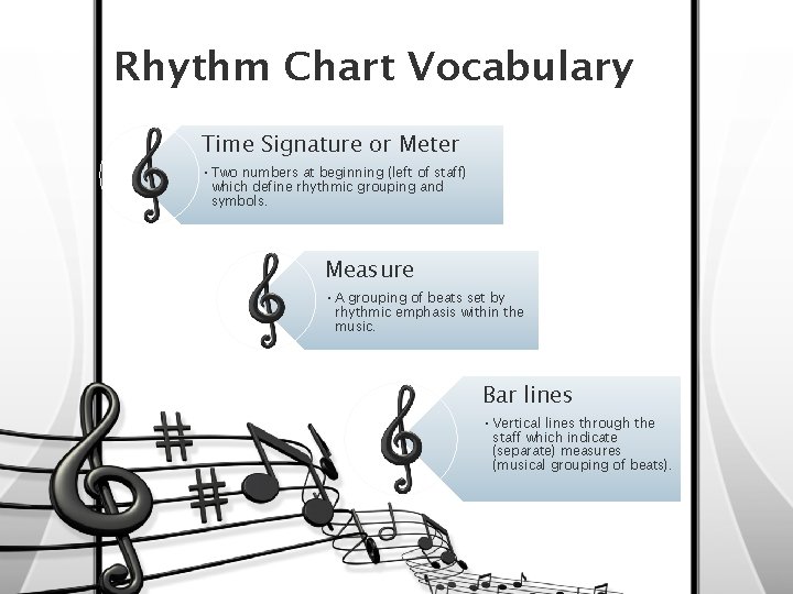 Notation Vocabulary Pitch Catalog Rhythm Chart Red Bank