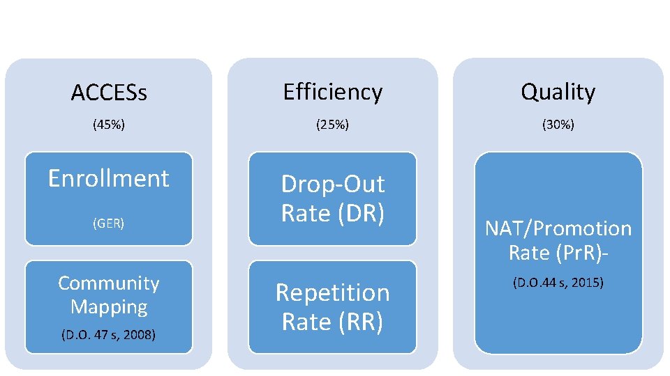 Key Performance Indicators of the SBM Validation Form